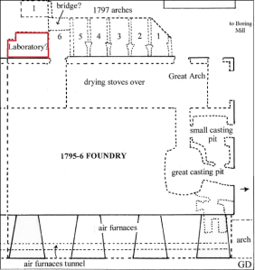 The Soho Manufactory, Mint and Foundry, West Midlands: Where Boulton ...