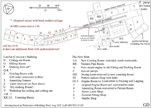 The Soho Manufactory, Mint and Foundry, West Midlands: Where Boulton ...