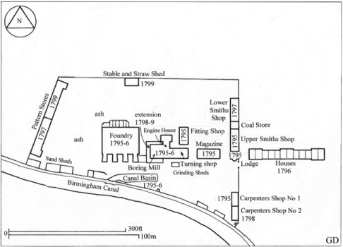 The Soho Manufactory, Mint and Foundry, West Midlands: Where Boulton ...